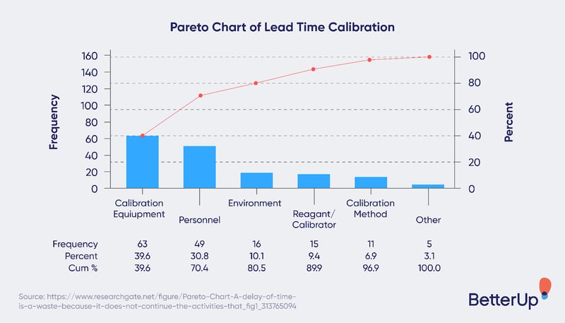 The Pareto Principle: How the 80/20 Rule Can Help You Do More with Less